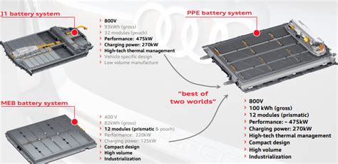 首搭macan Ev，支持800v快充双电机四驱，ppe平台实力几何？ 知乎