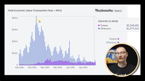 “sol Will Never Flip Eth Lol” Except Sol Just Exceeded Eths Total