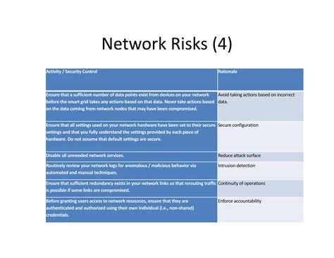 Cyber Security Risk Mitigation Checklist Pdf