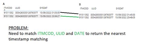 Lookup Value Multiple Criteria And Return Closest Match For The Third
