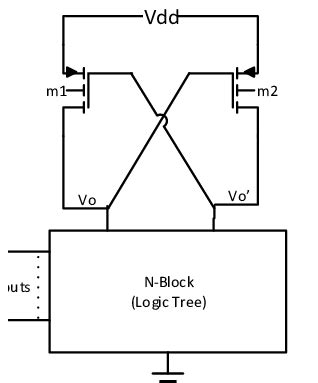 A Typical DCVSL Circuit Download Scientific Diagram