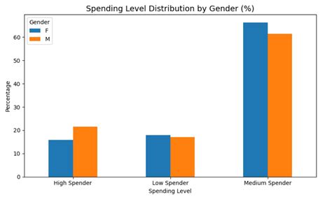 How To Define And Use Static Methods In Python Stratascratch
