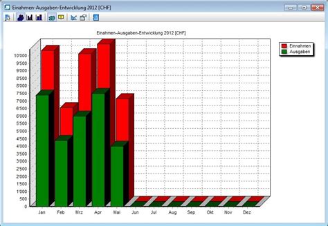 Mestec Ag Erp Kassabuch