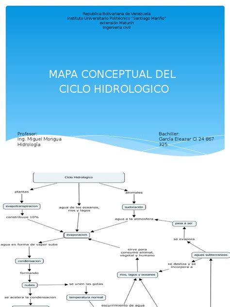 Mapa Conceptual Ciclo Hidrologico Pdf