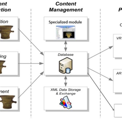 The Cross Sectorial Scheme Characteristic Features Of Interactions And