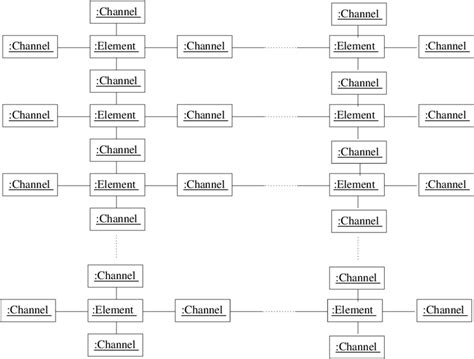 Object Diagram Of Communicating Sequential Elements For The Solution To Download Scientific