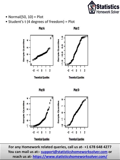 Sampling Distribution Assignm Flickr