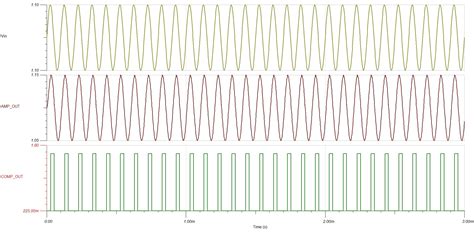 TLV TLV Output Is Not Going To Vcc Amplifiers Forum Amplifiers TI E E Support Forums