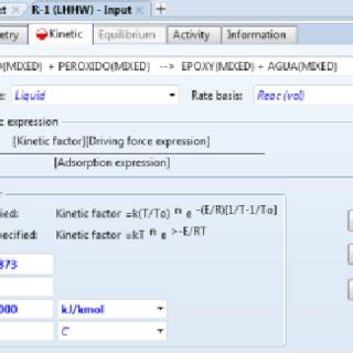 Driving Force Definition Download Scientific Diagram