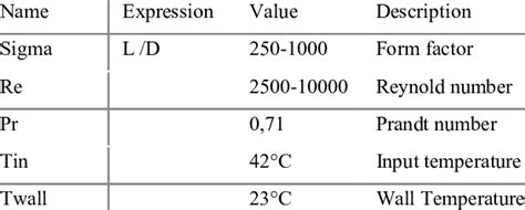 The Parameters Used For Numerical Simulation Download Table