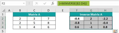 Inverse Matrix In Excel Formula Example How To Invert Matrix