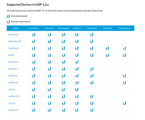 Ubiquiti Uisp Is The New Unms — Mccann Tech