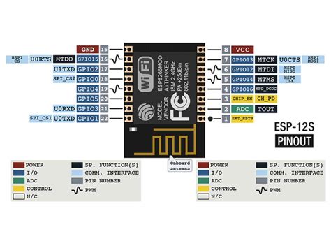 Módulo ESP8266 ESP 12S