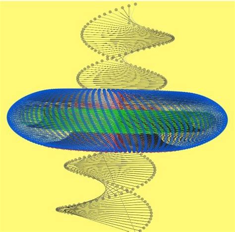 The Double Helix Configuration Surrounded By The Toroid Cloud May Serve Download Scientific