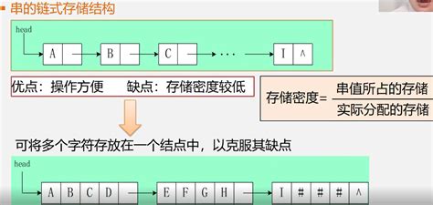 第四章 串、数组、广义表 程序员小白 樱花的博客 csdn博客