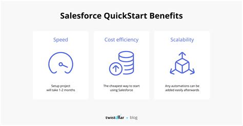 Questions About Salesforce Quickstart Implementation Twistellar Blog