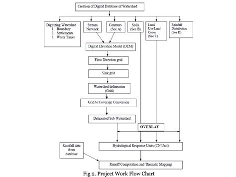 72 Gis In Water Resources Pptx Geography Science