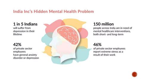 [paper Presentation] Emotional Stress Detection Using Deep Learning Pptx
