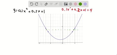This Is A Graph Of Y 0 1 X 2 0 2 X 1 Graph Cant Copy A Between Which