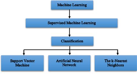 Covid 19 Classification Methods Download Scientific Diagram