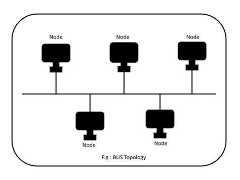 Network Topology Ppt