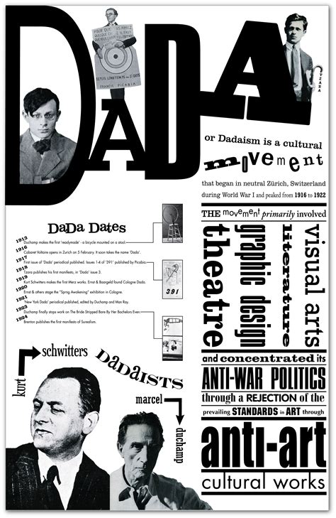 Dadaism Poster Dadaism Poster