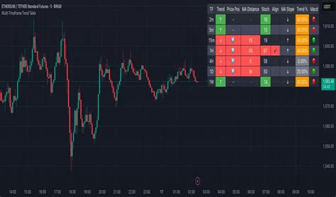Multi Timeframe Trend Table — Indicator By Feliperazeek — Tradingview