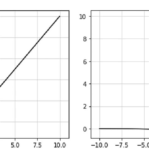 Schematic Diagram Of Activation Function Download Scientific Diagram