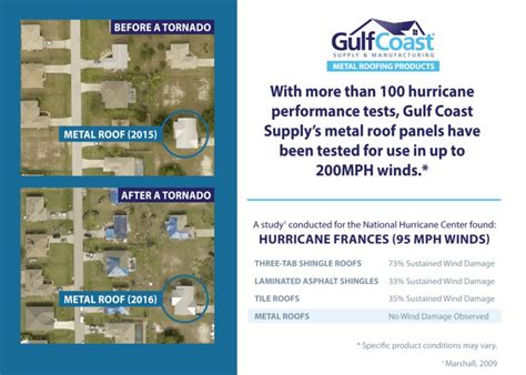 Gulf Coast Supply On Linkedin Stand Up To Any Storm With Gulf Coast