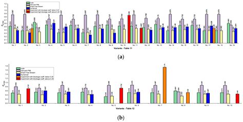 Evaluation Of The Performance Of Optimized Horizontal Axis Hydrokinetic