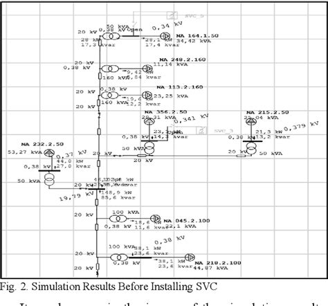Figure From Analysis Of Distribution System Performance After Installation Of Static Var