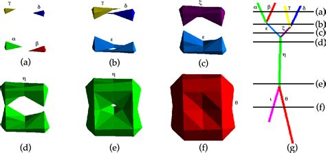 Figure 1 From Eurographics Ieee Vgtc Symposium On Visualization 2007 Flexible And