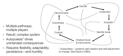 6 Complexifying The Model Download Scientific Diagram