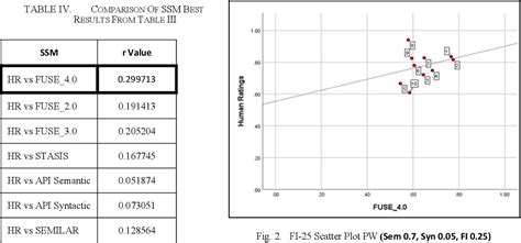 Figure 2 From Fuzzy Influence In Fuzzy Semantic Similarity Measures