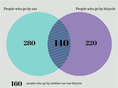 Venn Diagram Examples Problems Solutions Formula Explanation