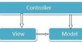 MVC ASP.Net Interview Questions And Answers - .Net Core | MVC | HTML Agility Pack | SQL ...