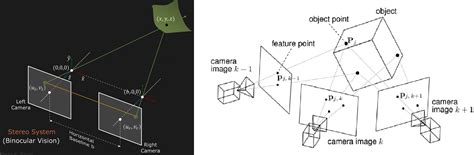 Metric And Relative Monocular Depth Estimation An Overview Fine