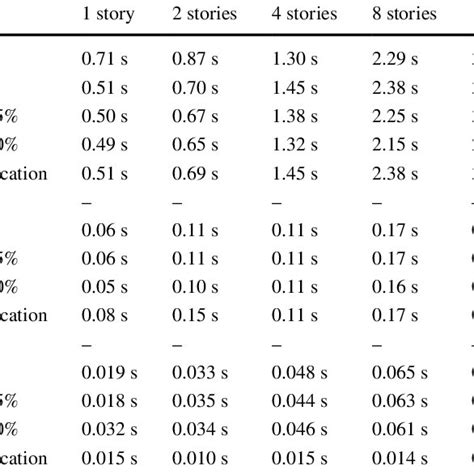 Vertical Natural Frequency Distribution Of A Unit Under Test Uut A
