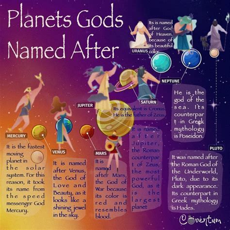 Roman Planets And Gods