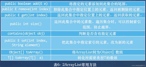 Java集合框架详解：类、接口、遍历与典型实现 Csdn博客