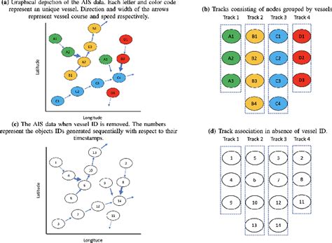 Figure 1 From Multi Model Lstm Architecture For Track Association Based