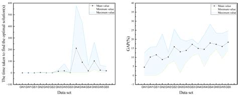 Jmse Free Full Text Integrated Inbound And Outbound Scheduling For