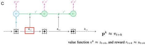 Model Based Mpc Planning Rl相关 知乎