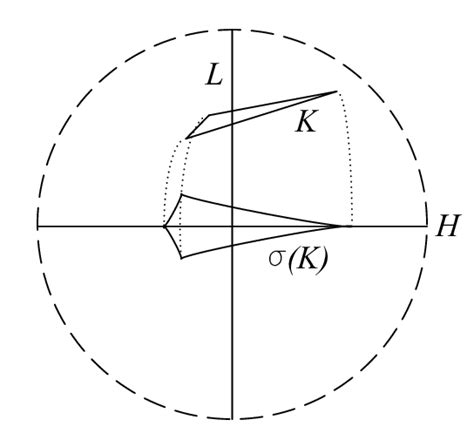 Hyperbolic Steiner Symmetrization Of A Triangle K With Respect To A