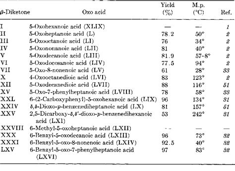 Table 6 From The Preparation Of Long Chain Carboxylic Acids From 1 3