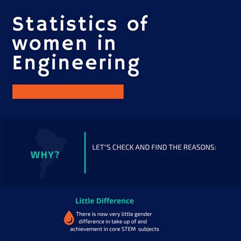 Statistics Of Women In Engineering Pdf