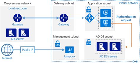 Azure Terminal Server Raflock
