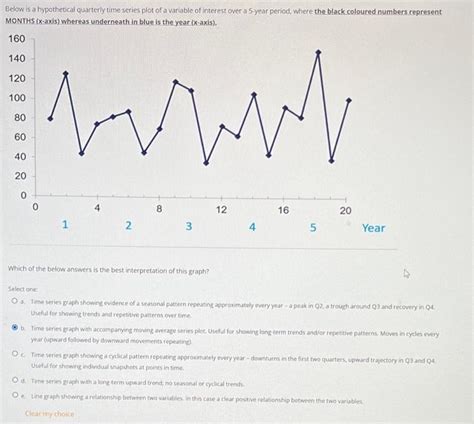 solved below is a hypothetical quarterly time series plot of