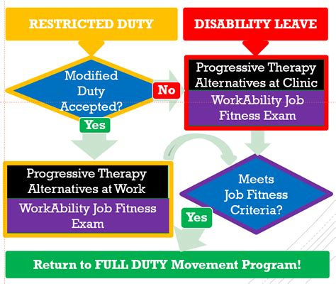 Services Workability Systems