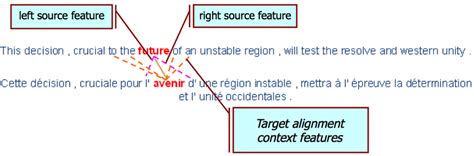 2 Example Of Alignment Context Features Download Scientific Diagram